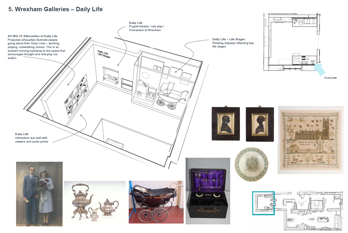 The vision for the future – Wrexham Museum - Wrexham Heritage